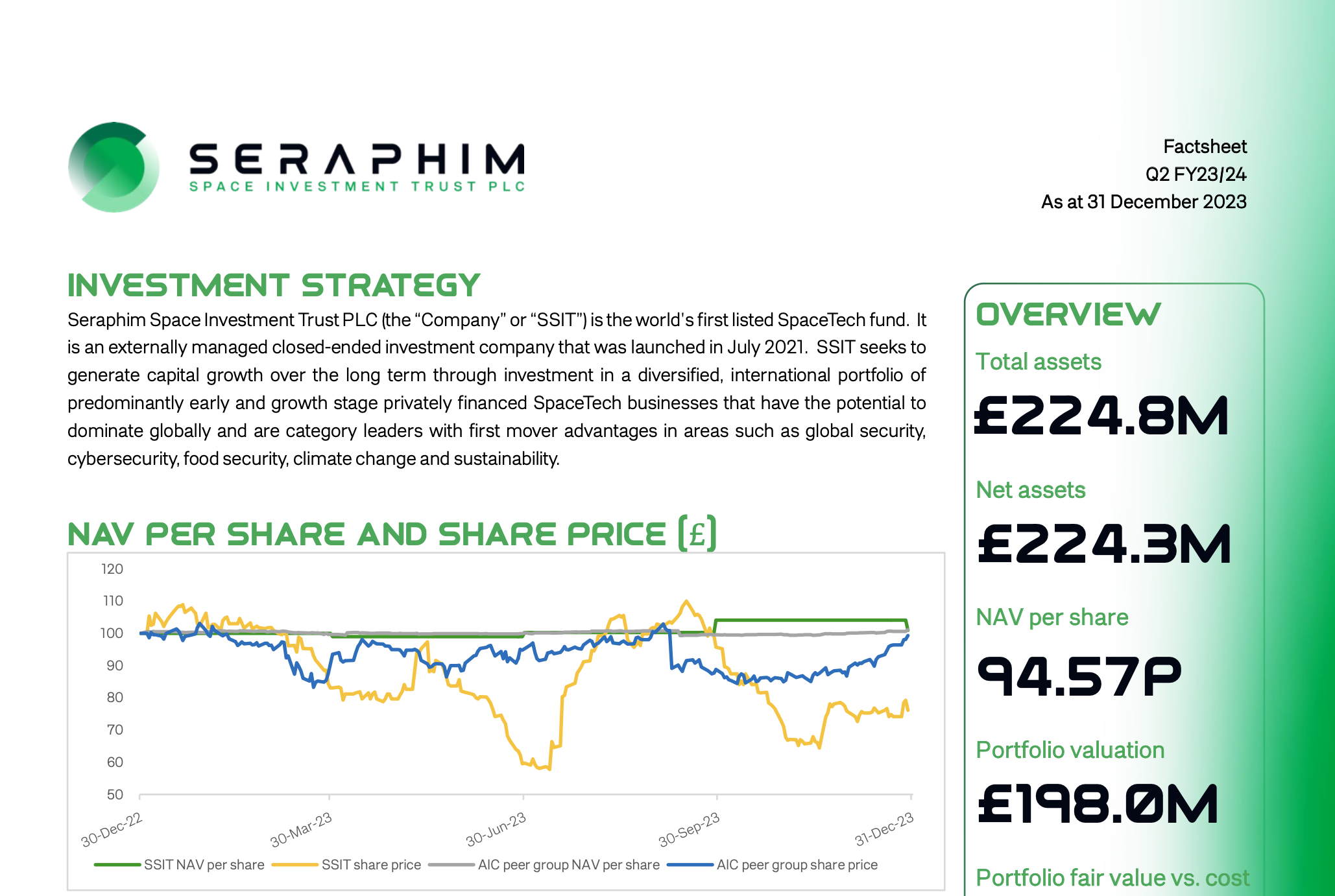 Factsheet: Q2 FY23/24 As at 31 December 2023 | Seraphim Space
